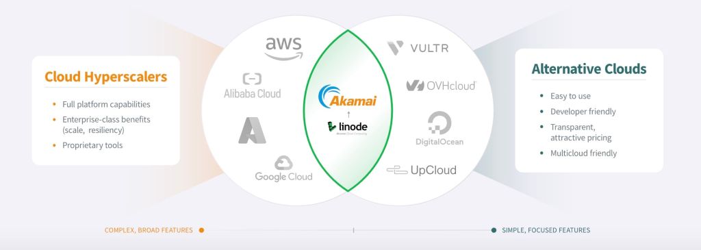 Developers, Begini Cara Memilih Penyedia Cloud Computing yang Tepat! - Central Data Technology