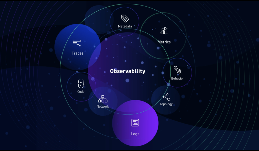 Mengenal Apa itu Observability: Cara Kerja dan Manfaatnya Bagi Bisnis - Central Data Technology